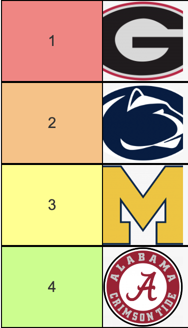 2023 CFP Prediction – Bragging Rights Sports
